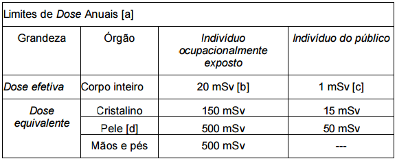 DICAS DE RADIOLOGIA: DOSIMETRIA - DOSÍMETRO RADIOLÓGICO - PORTARIA 453/98