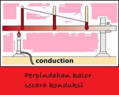GADUH WAHID blog: Perpindahan Panas Konduksi