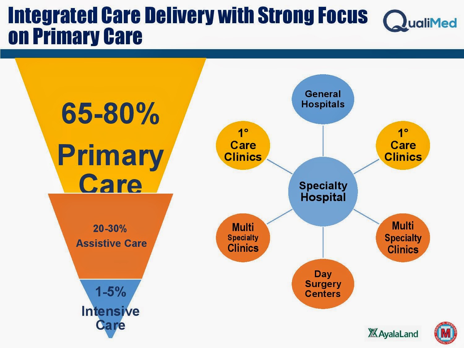 Alagang Abot-Kaya sa QualiMed | Apples & Dumplings
