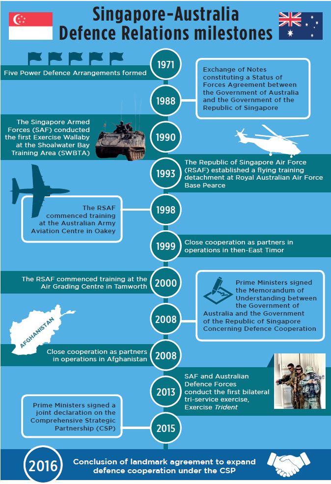 Open Source Military Intelligence: May 2016
