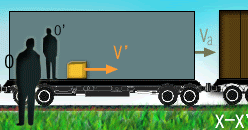 Sistema de Referencia Inercial | Fisica Paso a Paso