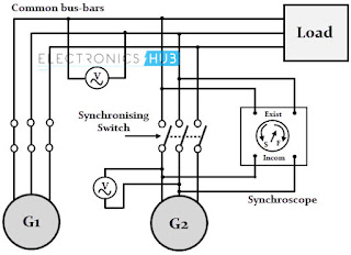The Automation Game: What is synchronization and effects of poor ...