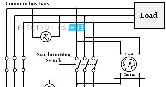 The Automation Game: What is synchronization and effects of poor ...