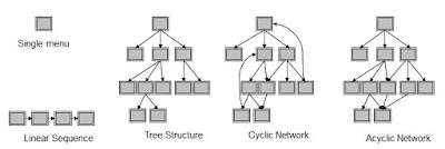Sistem Menu Dalam IMK - Mabook Materi