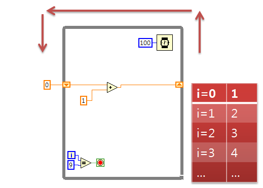 LabVIEW World: LabVIEW Tutorial - 2 : Shift Register