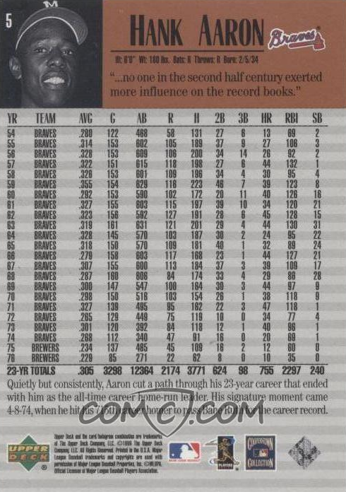 Hank Aaron Stats