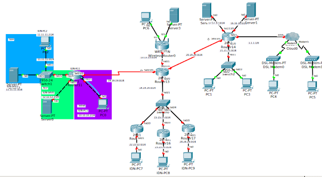 Superlab Cisco #33 - Belajar IT Bersama