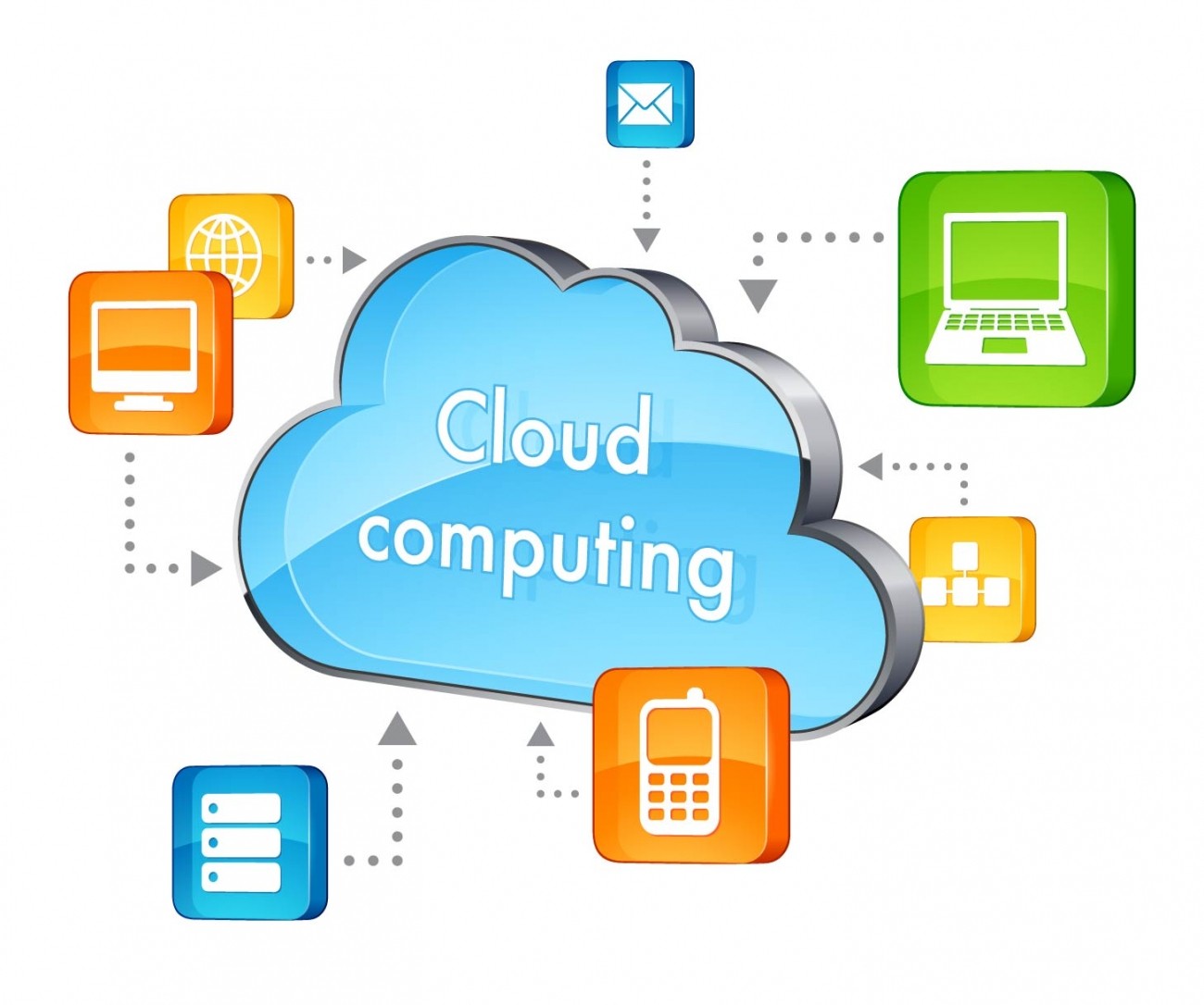 Komputasi Awan (Cloud Computing) : Defenisi dan Perkembangan | Seputar Teknologi Informasi
