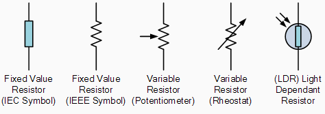 Pengertian,simbol,dan jenis resistor