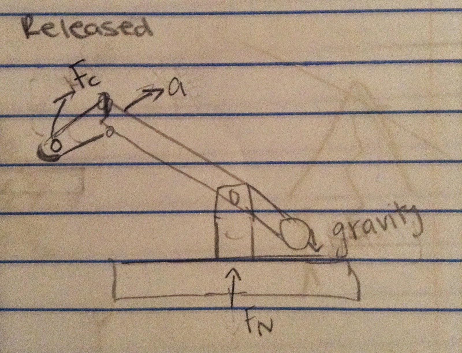 Physics Trebuchet Project: Physics Behind the Trebuchet: Forces