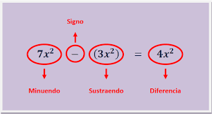 ALGEBRA: Reglas de expresiones algebraicas