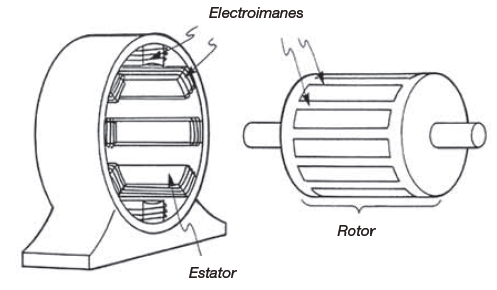 TodoElectrodo: Motor de CC