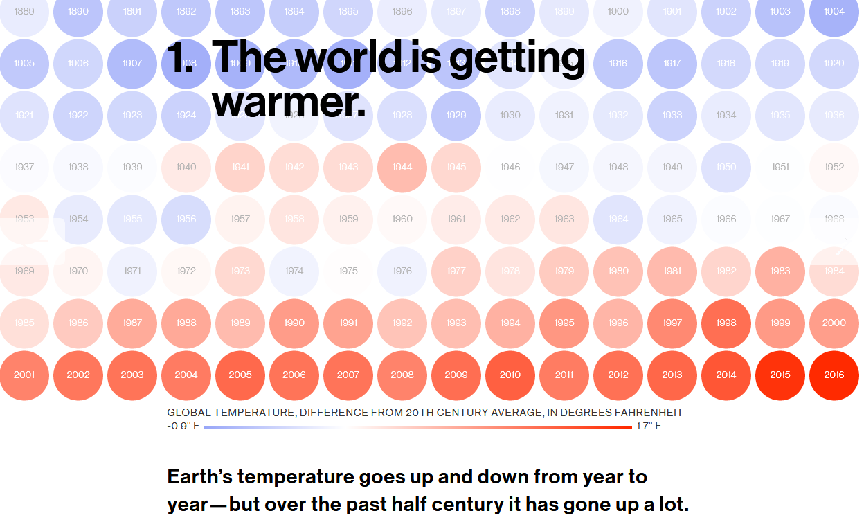 What You Need to Know about Climate Change (Infographic ...