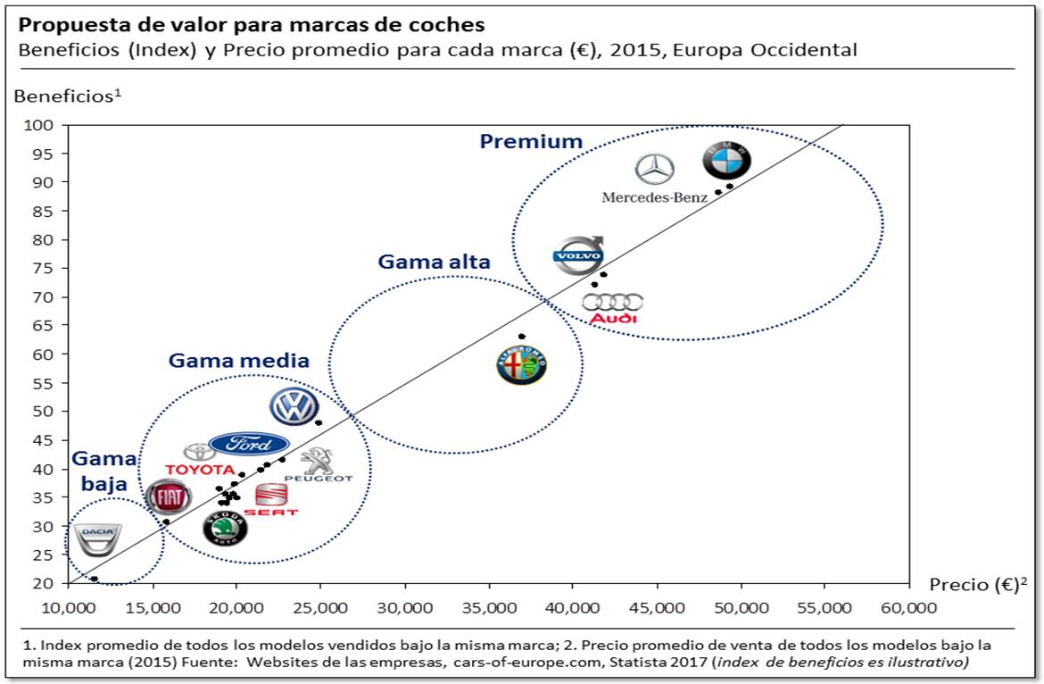 Marketísimo: ¿Qué es el precio premium y en qué se diferencia de una ...