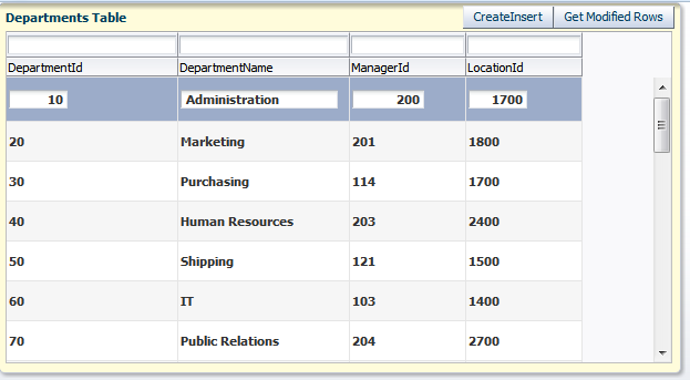 Oracle Application Development Framework: Identifying Modified/newely ...