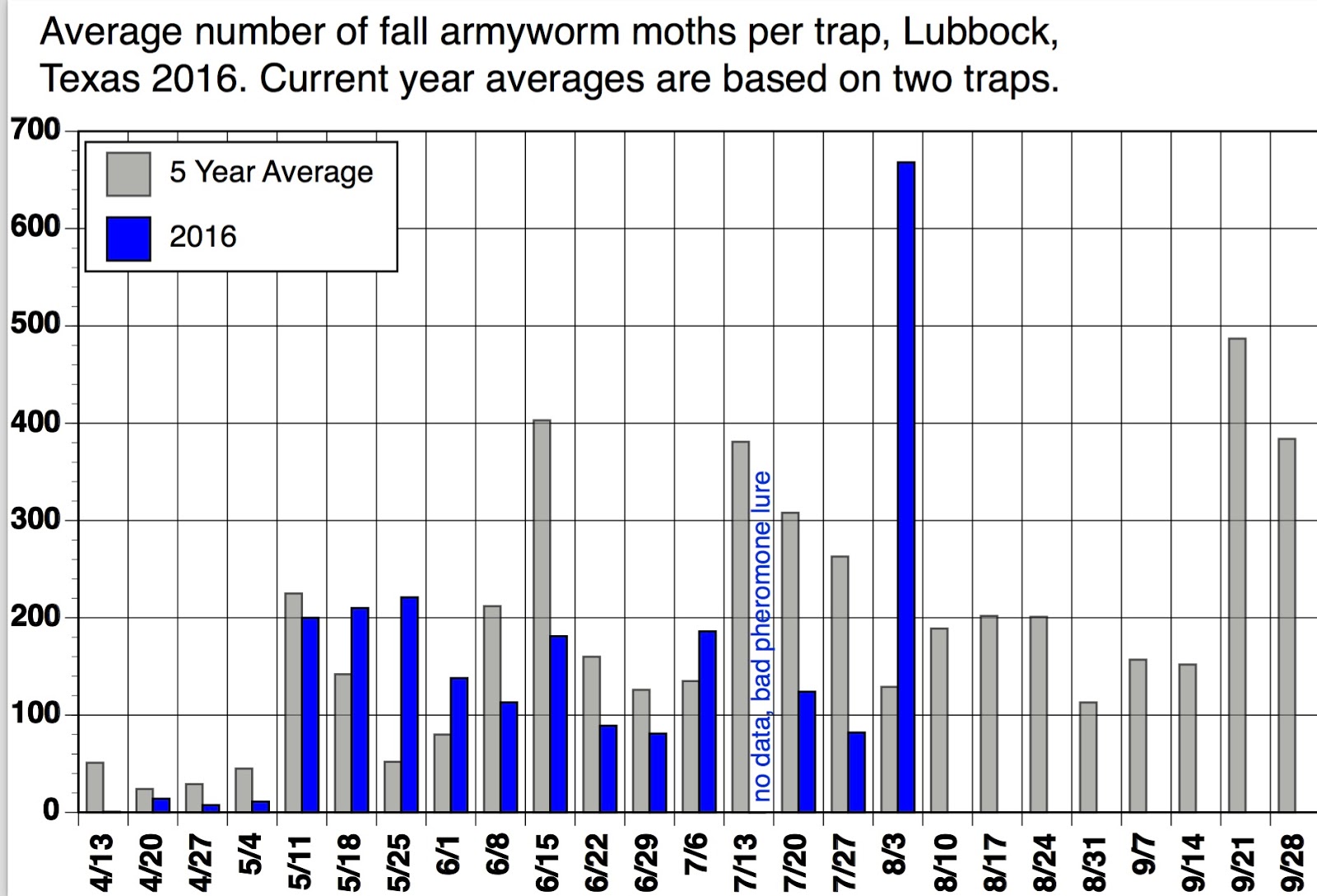 FOCUS on Entomology: August 2016