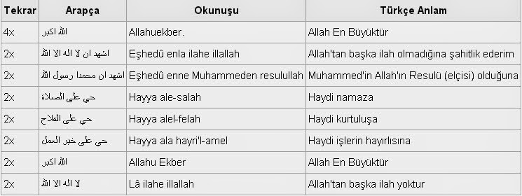 İslam Dini Temel Bilgiler: Ezan Nedir? Ezanın Tarihi ve Anlamı Nedir?