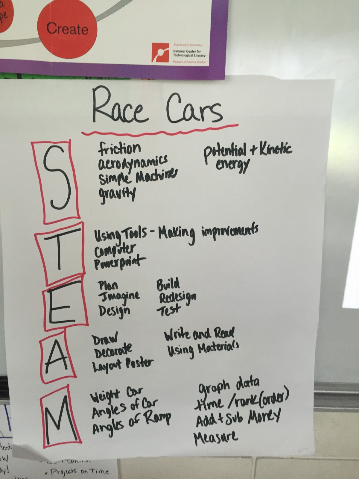 Fabulous in Fifth!: Start Your Engines: STEM race cars