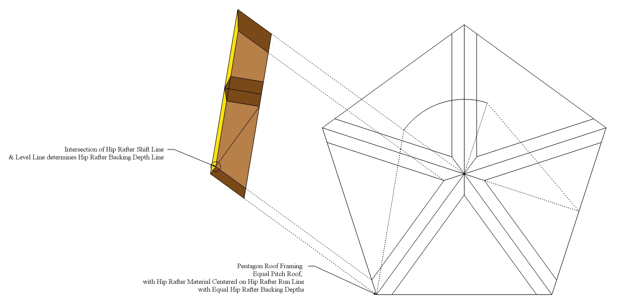 Roof Framing Geometry: Hip Rafter Edge Bevel and Backing Angle