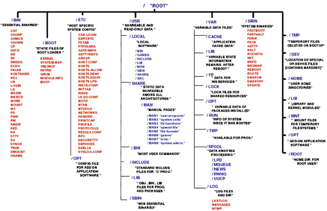 Operating System: Analisis Struktur Sistem Linux Dan Windows