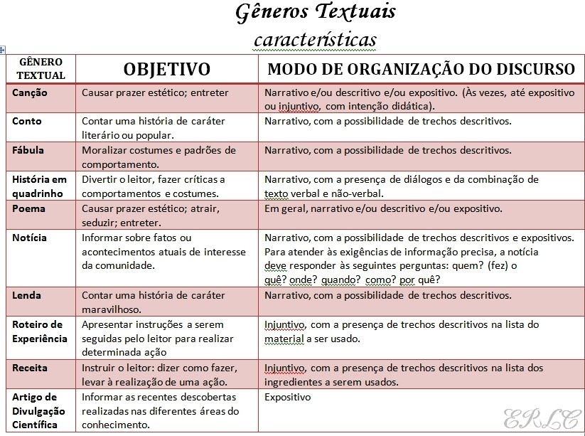 SOS ESTUDANTE ASSESSORIA ESCOLAR E ACADÊMICA: GÊNEROS TEXTUAIS