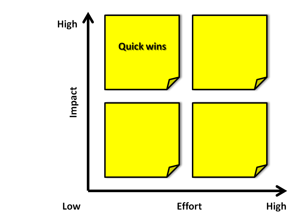 Your Family Agile And You Identify Quick Wins Apply Agile At Home your-family-agile-and-you-identify-quick-wins-apply-agile-at-home