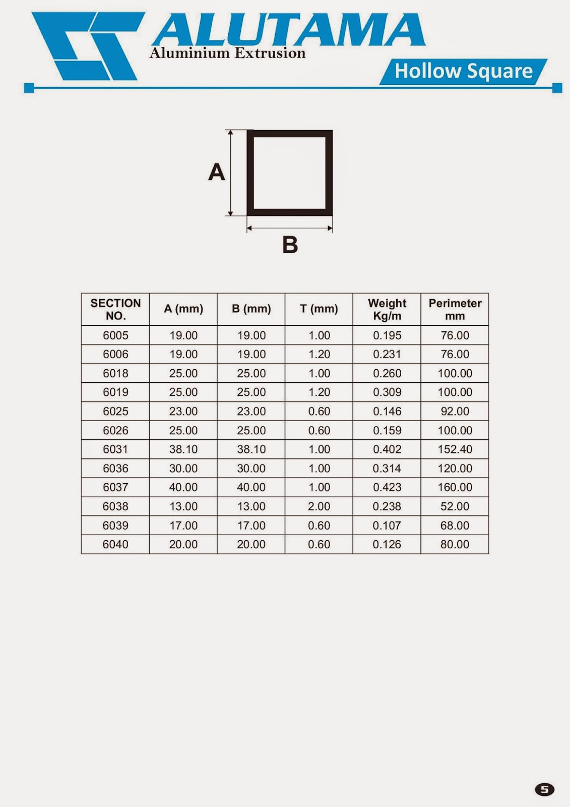 PT. ALUTAMA: COMMODITY