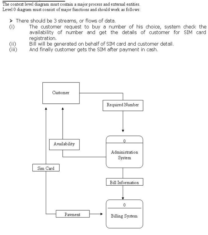 VU Assignment Solutions VU Assignment Solutions