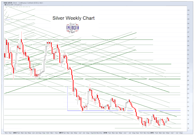 Jesse's Café Américain: Gold Daily and Silver Weekly Charts - Shaking ...