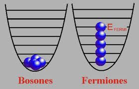 UNIVERSO ANTRÓPICO: Clasificación de las Partículas Subatómicas