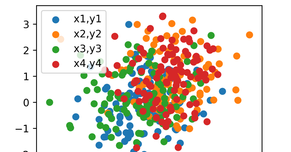 Python Matplotlib Tips Try All Legend Options In Python Matplotlibpyplot 