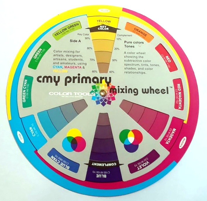 Studio Muses: Color wheels and why I prefer the CMY color model