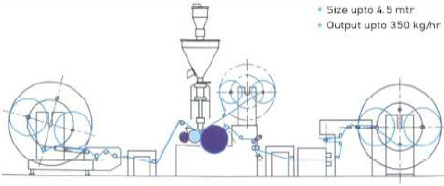 NijrangGroup for Printing, Packaging & Woven Sack Industry: Laminating ...