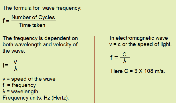 Frequency ~ Srisailam Blog