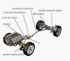 Transmisia - Autoama - Creat pentru pasionati de tehnologie auto