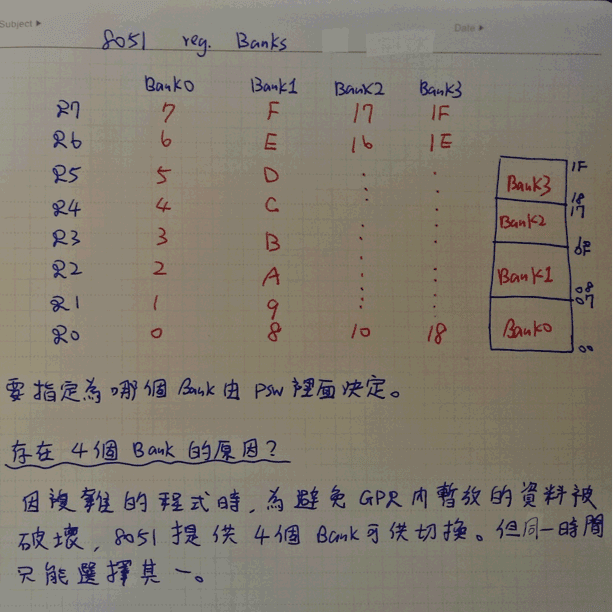 半工室 Arduino Python Nodemcu 《高階》寫程式arduino教學 05:淺談 Mcu 架構以8051舉例 6218