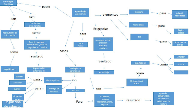 RTK logística y transporte : Mapa conceptuales