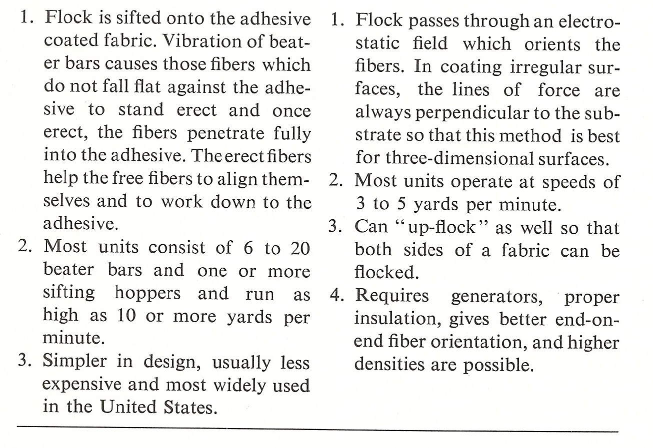 Art Quill Studio: Flocked Pile Fabrics and Other Pile Construction ...