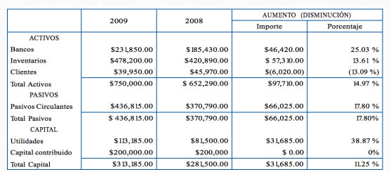 Métodos de razones Estándar