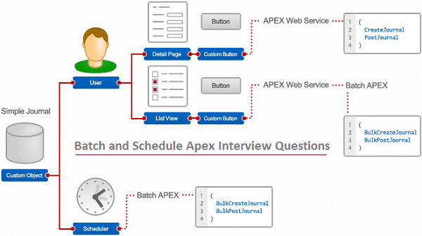 Salesforce 1991 Batch Apex