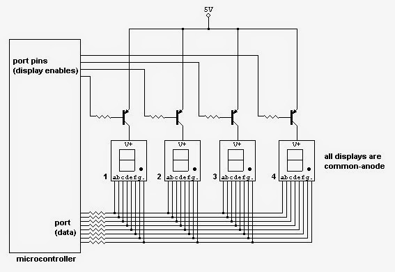 Tutorial,programming and anything......By Alzuhe: Peripheral ...