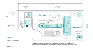 Daftar Alat kesehatan: layout CT Scan dan MRI