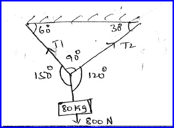 Vectors Problems and Solutions Four | IIT JEE and NEET Physics