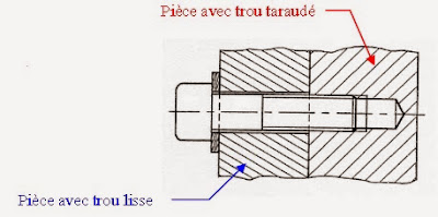 fabrication mécanique : ELEMENT FILETES D'ASSEMBLAGE