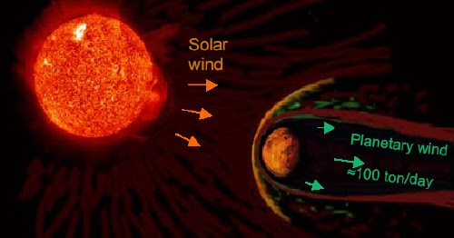 WHAT IS SOLAR WIND?