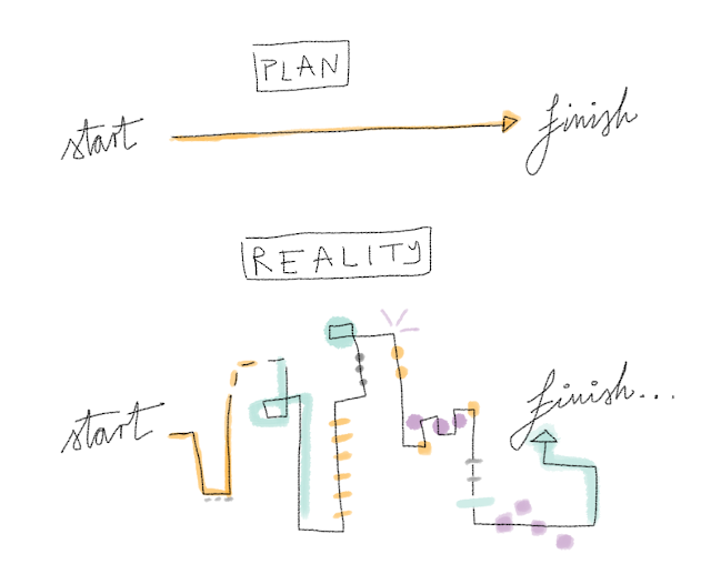 Premortem, Planning Fallacy and Risk