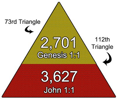 GEMATRIA : Hebrew Genesis 1:1 & Greek John 1:1 Create Geometry, Logos ...