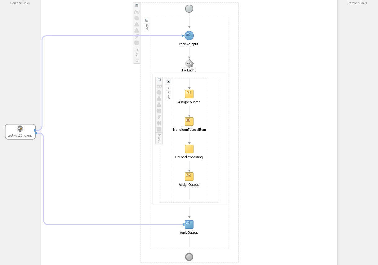 Oracle SOA / Java blog: Loops in BPEL 1.1 and 2.0