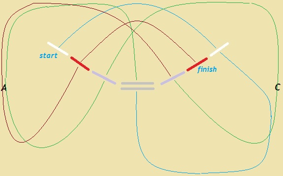 'Fraidy Cat Eventing: indoor jump courses: greatest hits edition