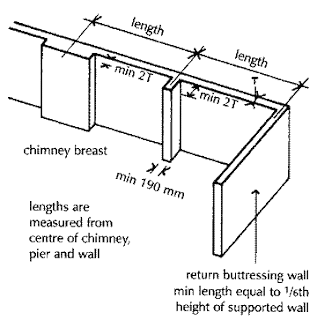 Stability lateral support - Walls. | Civil Construction Tips